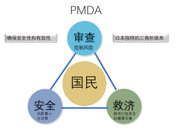 PMDA是什么机构？ - 日本GMP咨询,PMDA/FDA/MFDS等官方检查GMP专业翻译，日英中专业医药翻译，MF注册，